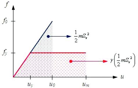Modified Energy Balance Concept Download Scientific Diagram
