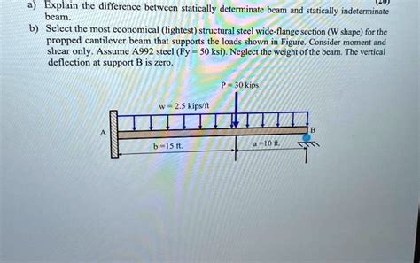 Solved A Explain The Difference Between Statically Determinate Beam And Statically