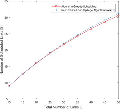Figure 3 From A Fast Algorithm For Power Controlled Capacity