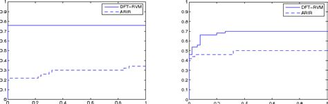 figure 4 from large scale multikernel relevance vector machine for object detection semantic