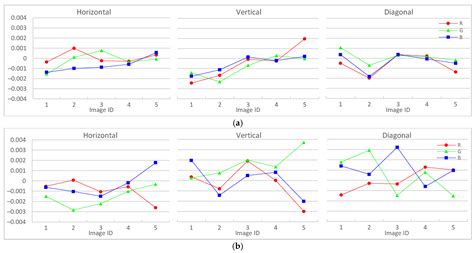 Applied Sciences Free Full Text A Novel Adaptive Image Data Hiding