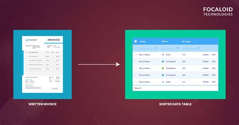 Ai Based Ocr For Invoice Data Extraction Focaloid Technologies Private Limited