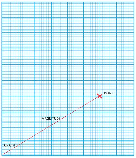 Vectors Dot Product And Cross Product Yahwho Org