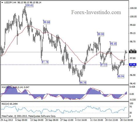 Forex Technical Analysis Technical Analysis General Mql5 Programming Forum Page 6
