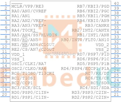 Pic18f4480 Ip Microchip 8bit Mcu Embedic