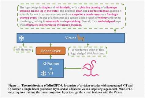 多模态大语言模型（mmllm）的现状、发展和潜力 冷眸