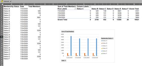 How To Create A Graph Using Repeated Dates For X Axis Rexcel