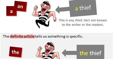 Ww1 Unit 8 4 A Articles First And Second Mention Тест на 6 запитань Англійська мова