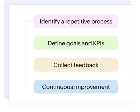 How To Implement Workflow Automation Manageengine Appcreator