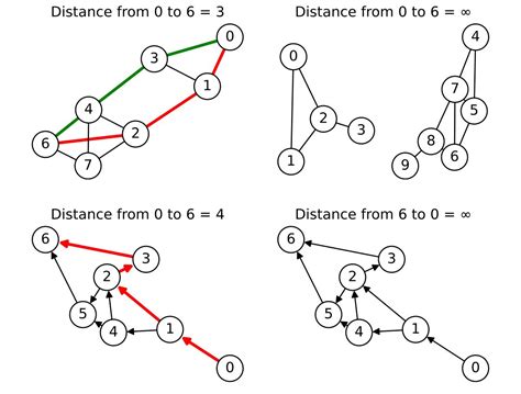 29 Facts About Distance Theory