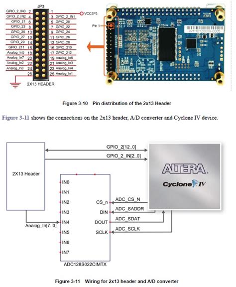 prototyping with fpgas final project pong game element14 community