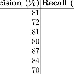 Evaluation Results Of The Utilization Of Different BERT Variants Download Scientific Diagram