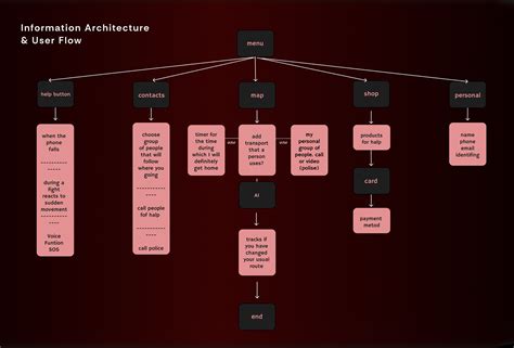 UI UX App Design Case Study Safe Walk Images Behance