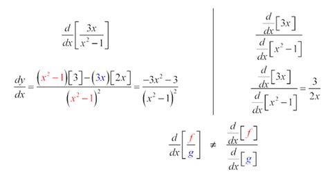 Using The Calculus Quotient Rule A Complete Guide Calculus Help