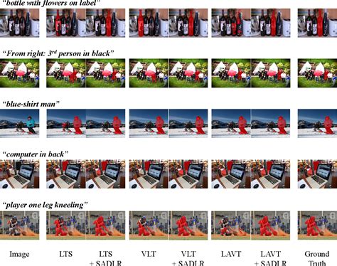 Figure 1 From Semantics Aware Dynamic Localization And Refinement For