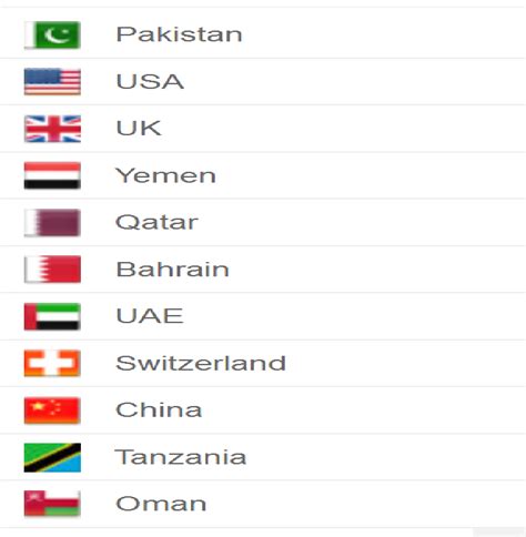 Ubl Usa Branch Street Phots Adress Phone Number يونايتد بنك ليمتد