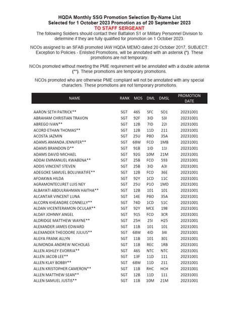 01 Oct 2023 By Name Ssg Pdf