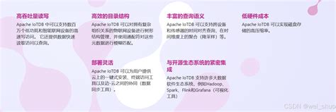 时序数据库 Apache Iotdb 实战：基于 Kubernetes 的部署运维全指南 Csdn博客