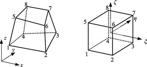 Global And Natural Coordinate Systems Download Scientific Diagram