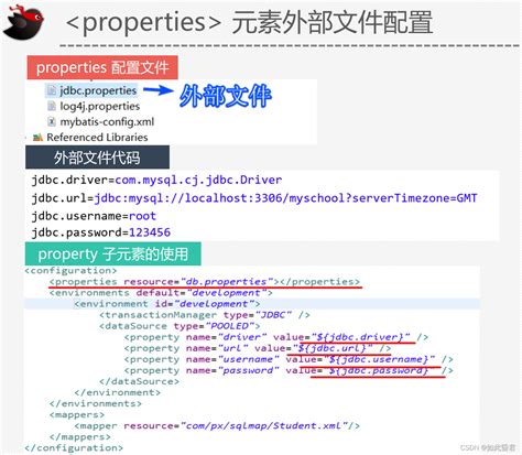 Mybatis映射器的用法mybatis 映射在哪个方法 Csdn博客