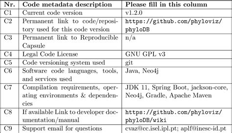 Table 1 From Phylodb A Framework For Large Scale Phylogenetic Analysis Semantic Scholar
