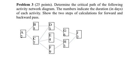 Solved Problem 3 25 Points Determine The Critical Path Of