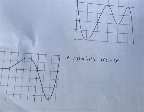 Graphing Higher Order Polynomial Equations Rtutorshelpingtutors