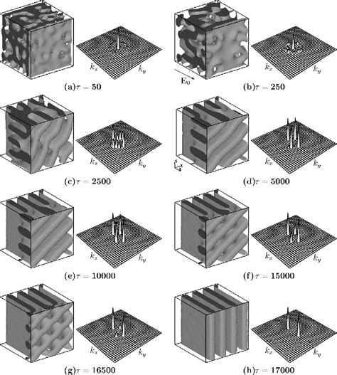 Figure 1 From Electric Field Versus Surface Alignment In Confined Films Of A Diblock Copolymer