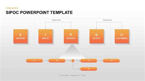 Sipoc Diagram Powerpoint Template Slidebazaar