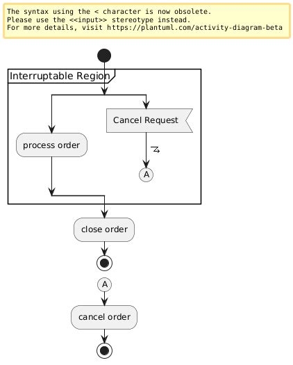 Is It Possible To Have Interrupting Edge In Activity Diagram