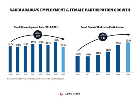 A Look At How Saudi Arabias Vision 2030 Has Spurred Entrepreneurship
