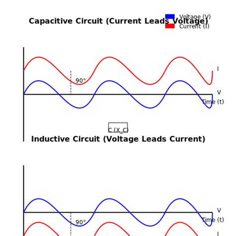 Capacitance In Ac Circuits Tutorials On Electronics Next Electronics