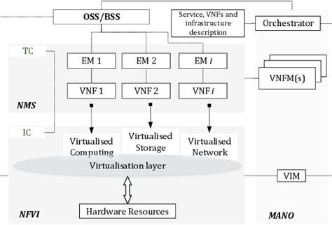 Figure 3 From Why Do We Need 6g Semantic Scholar