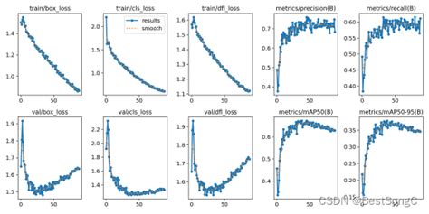 基于yolov8模型的烟火目标检测系统（pytorchpyside6yolov8模型）yolov8 烟火识别 Csdn博客
