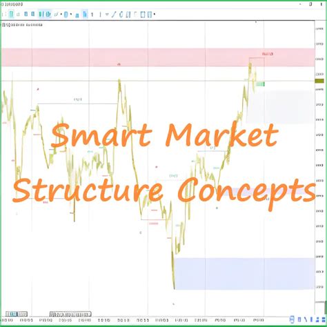 Smart Market Structure Concepts V13 7 Mt4 Free Download