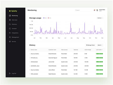Backup And Disaster Recovery Dashboard Design By Shahid Miah Ui Ux Designer On Dribbble