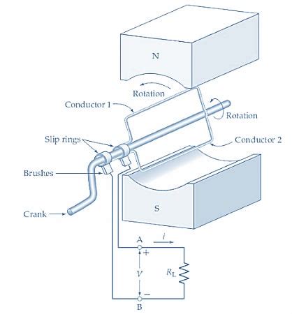Understanding Alternating Voltage Generation Technical Articles