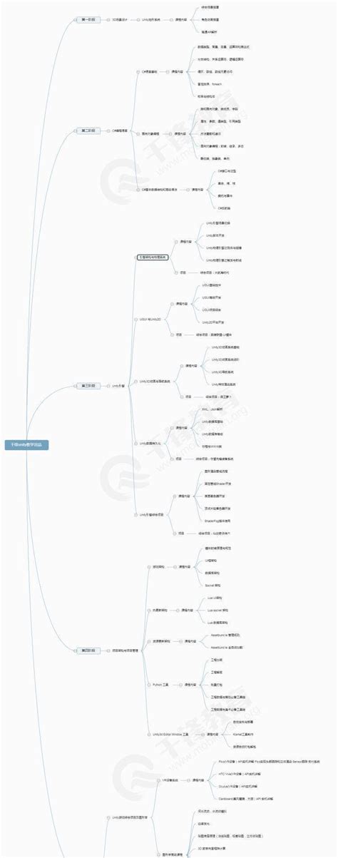 最新unity3d学习路线图分享 火星时代资讯