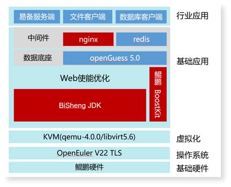 武汉吧哒科技股份有限公司 Openeuler社区