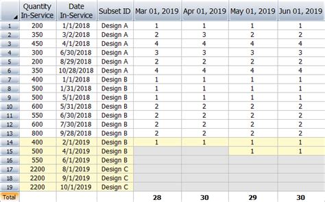 Example Of A Dates Of Failure Warranty Analysis
