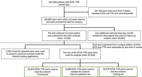 Screening For Cardiac Contractile Dysfunction U