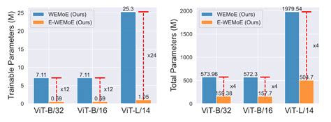 Weight Ensembling Moe Fusionbench