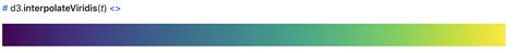 Javascript Using D3 Scales To Convert Colour To Number Stack Overflow