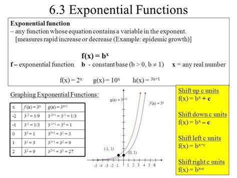 Mastering Exponential Functions 62 Additional Practice Answer Key