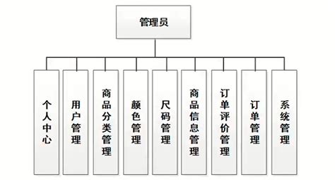 基于javaspringbootvue前后端分离服装销售平台设计实现 个人文章 Segmentfault 思否 基于javaspringbootvue前后端分离服装销售平台设计实现 个人文章 Segmentfault 思否