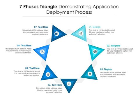 7 Phases Triangle Demonstrating Application Deployment Process Presentation Graphics
