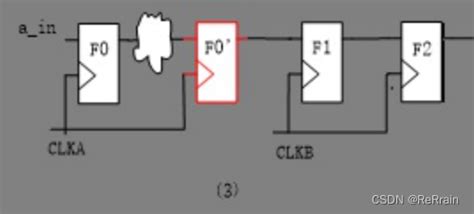 【数字ic基础】跨时钟域（cdc，clock domain crossing） csdn博客