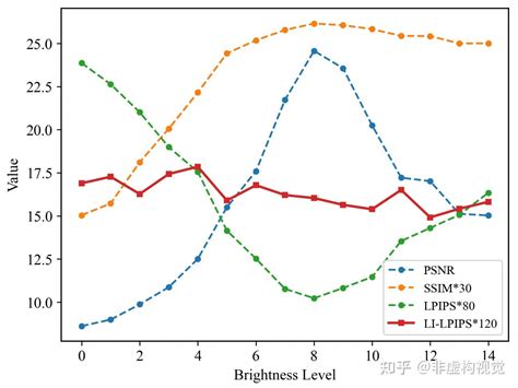 Acm Mm 2023 Cle Diffusion 可控光照增强扩散模型 知乎