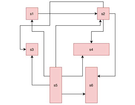 Monolith Vs Microservices Doing It The Right Way Yuri Subach