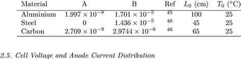 Coefficient Of Thermal Expansion Download Scientific Diagram